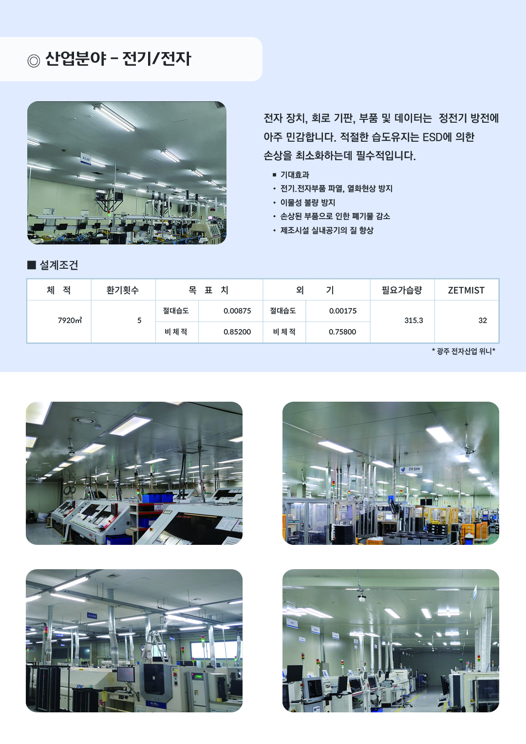 사업분야 | WELLCOM HUMITECH